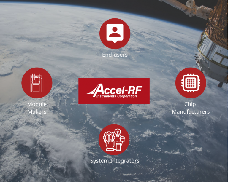 Satellite Communications Operations | Accel RF | Reliability Testing ...